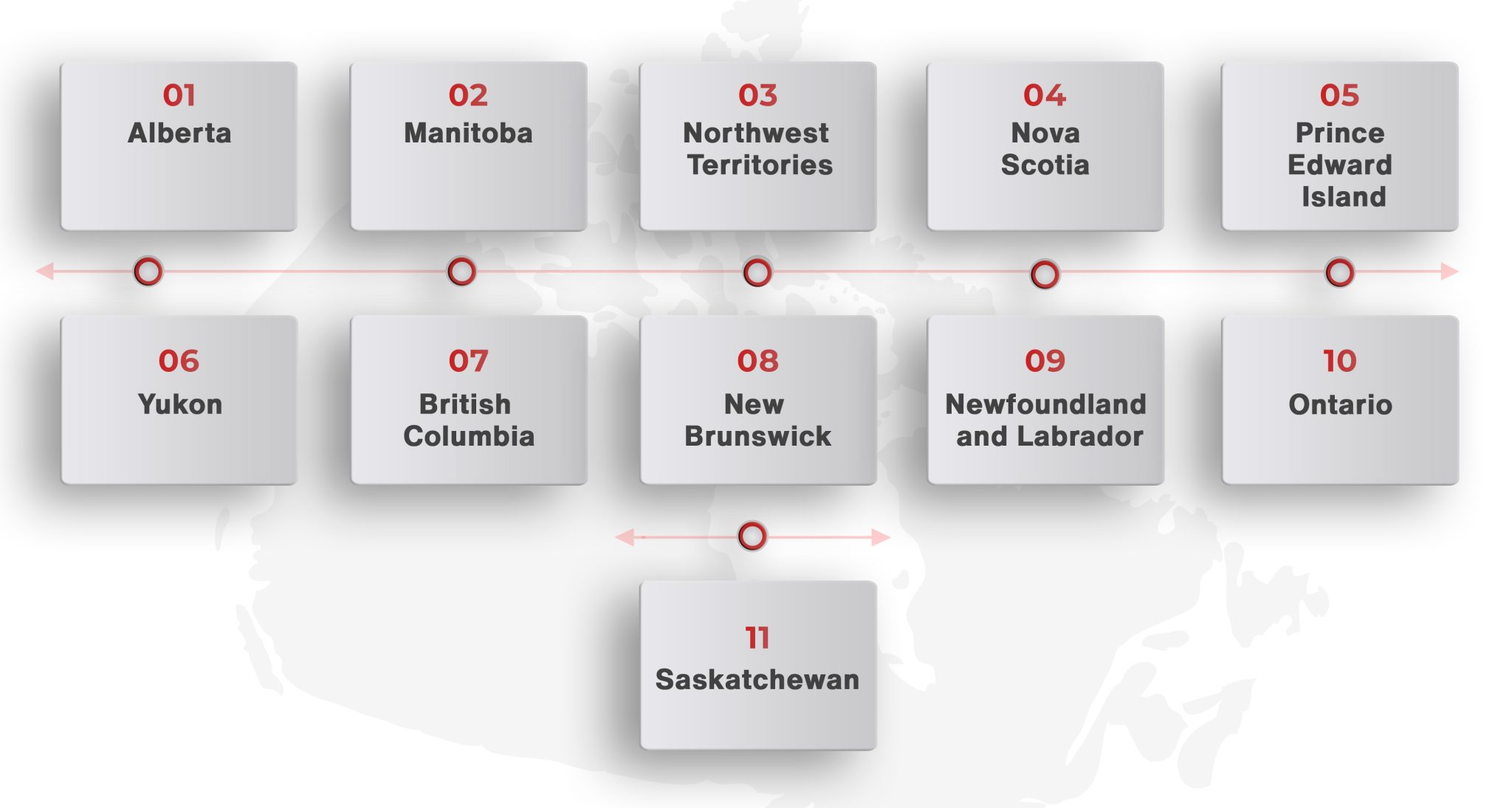 Provincial nominee program - Brampton Immigration Consultancy