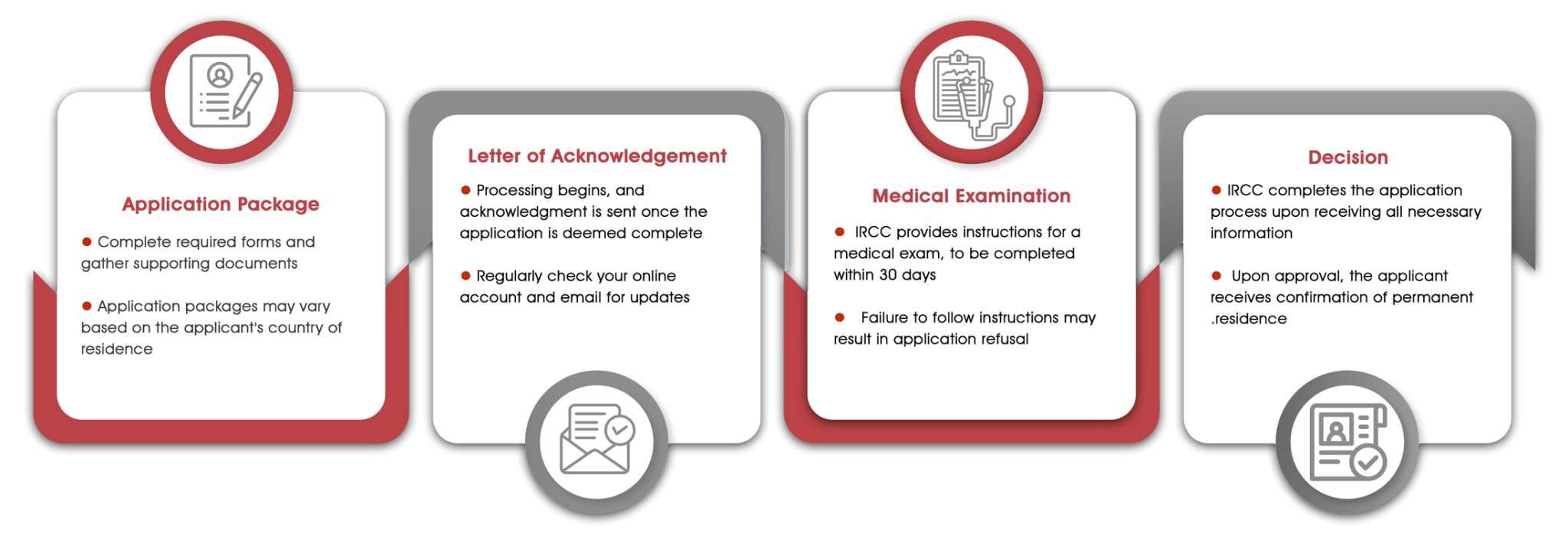 Spousal Sponsorship Brampton Immigration Consultancy